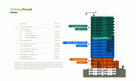 Pencarian Mitra Kerjasama Pulomas Tower – Pulomas